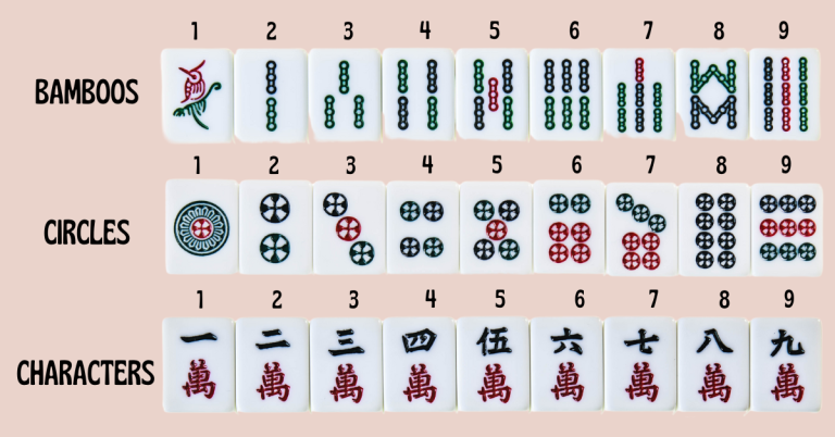 Mahjong Rules for Beginners: Your Ultimate Guide to Mastering the Game - Mahjong wishes